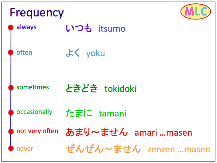 JLPT N5 | MLC Japanese Language School in Tokyo