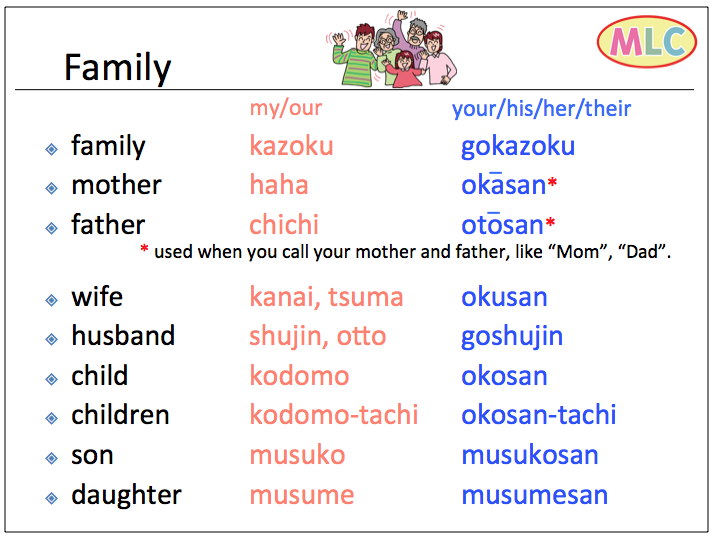 Japanese family members - mazsiam