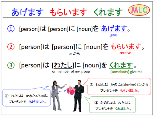 agemasu, moraimasu, kuremasu | MLC Japanese Language School in Tokyo